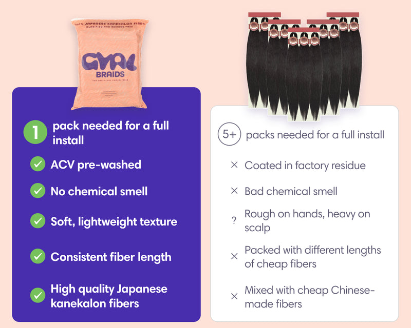 Apple Cider Vinegar Pre-Rinsed Braiding Hair 8 Bundles 26" – Gyal Braids